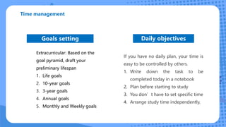 Time management presentation.pptx