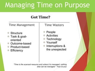 Time management Presentation by Dr. Deborah Johnson-Blake | PPT