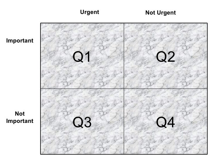Time management quadrant aaa 115