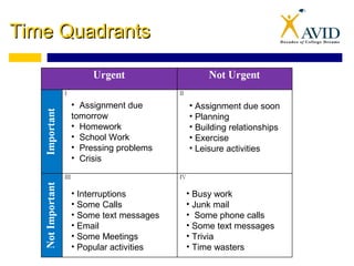 Time management quadrants | PPT