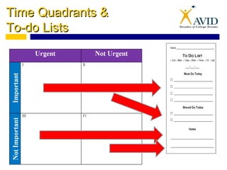 Time management quadrants | PPT