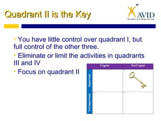 Time management quadrants | PPT