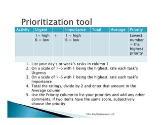 Time Management Score. Slidespdf | PDF | Email | Internet