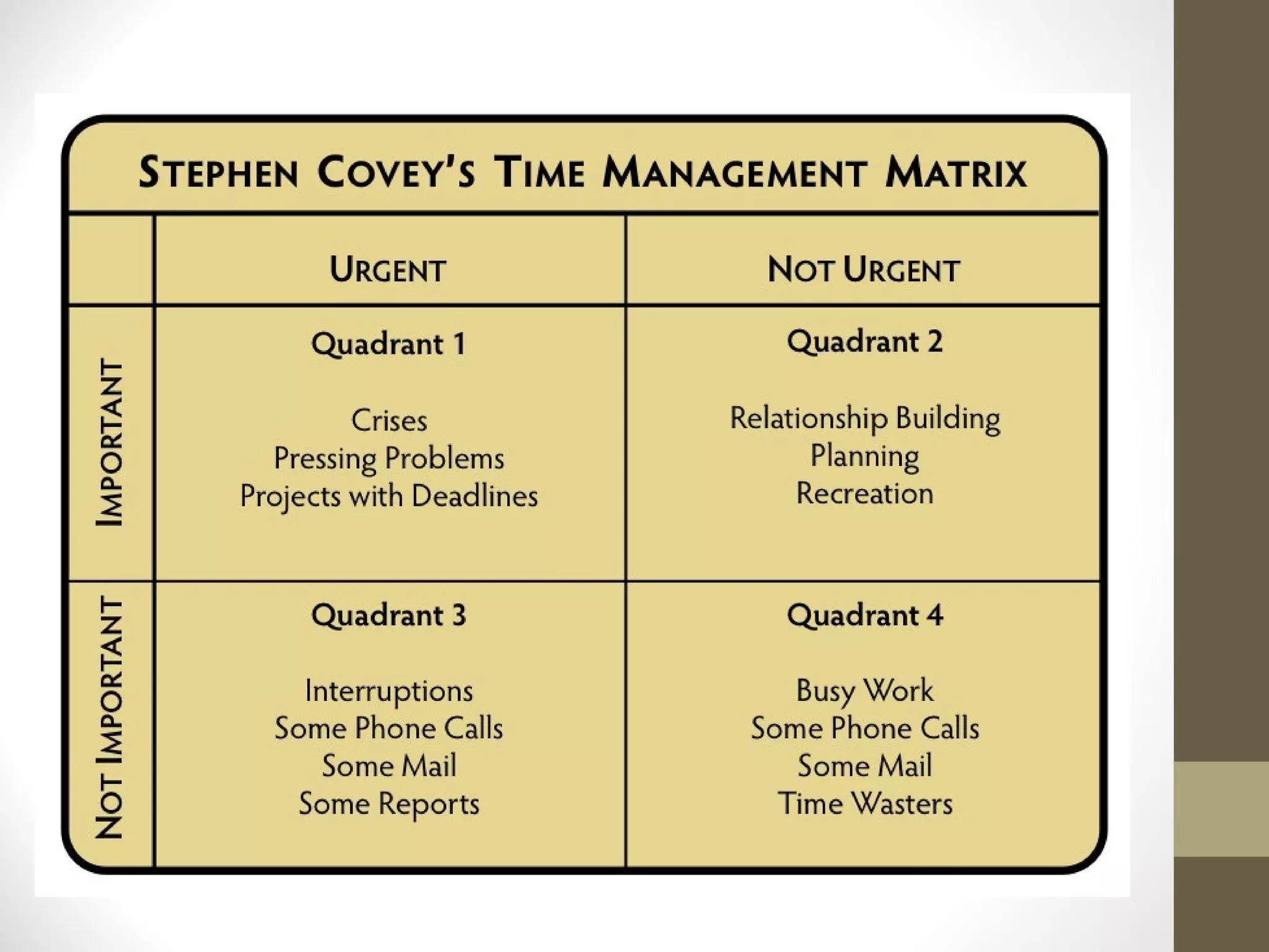 Time management skills | PPT
