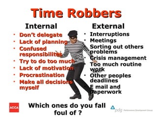 Profitable action through effective time management ACCA members event ...