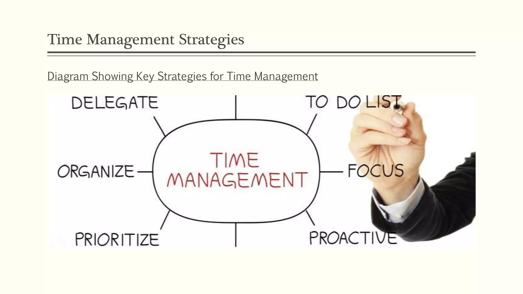 Time management strategies | PPTX