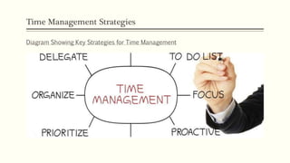 Time management strategies | PPTX