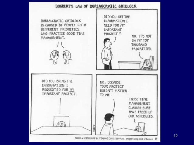 Time Management by Randy Pausch | PPT