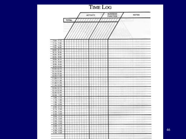 Time Management by Randy Pausch | PPT