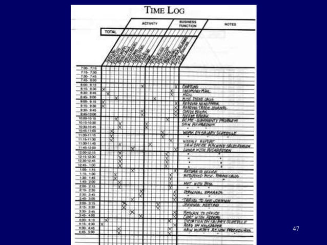 Time Management by Randy Pausch | PPT