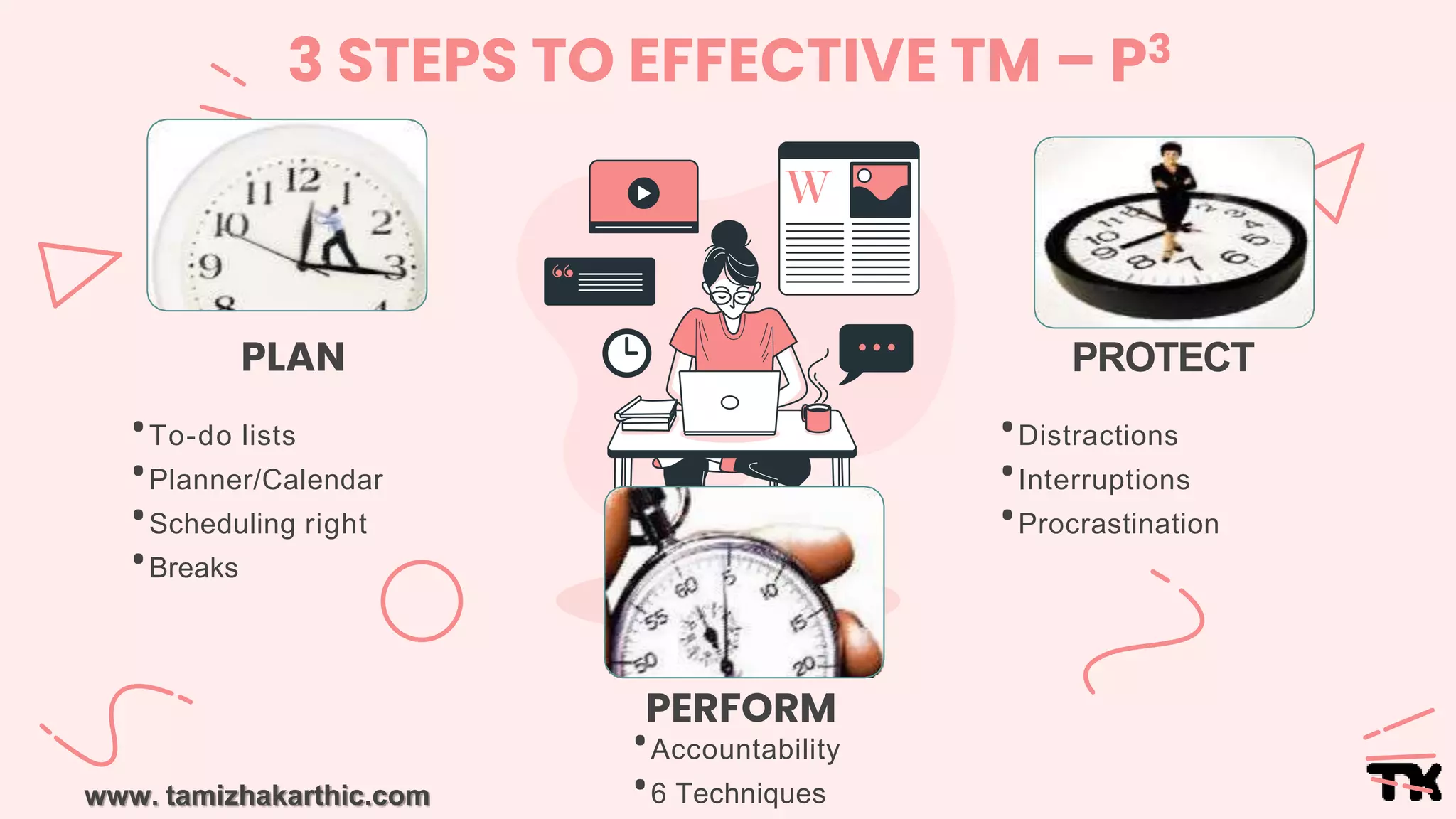 Time management - 3P's of TM. 10 Tips to Effectively use the time | PPT
