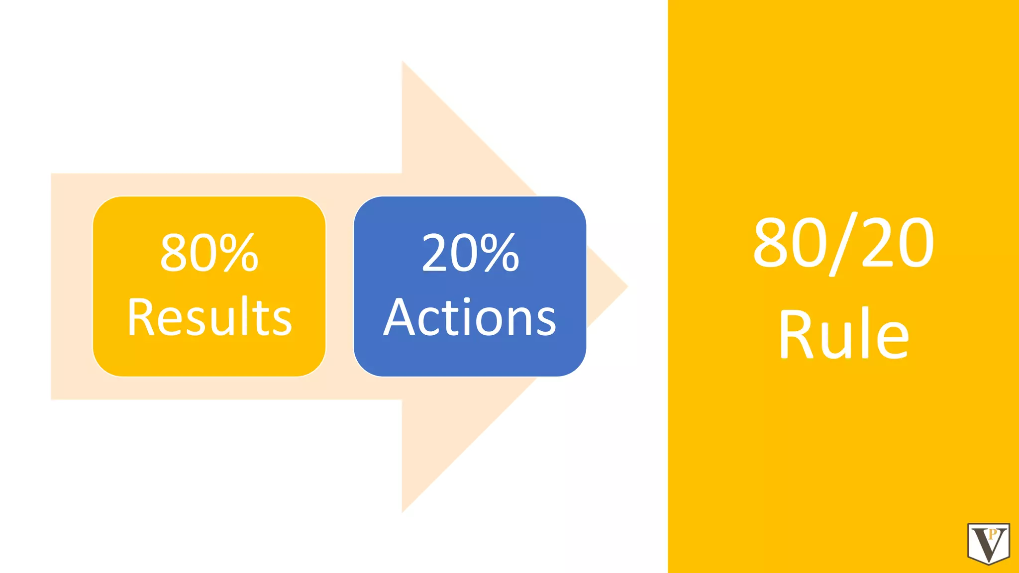 Task Matrix & How To Be Time Efficient | PDF