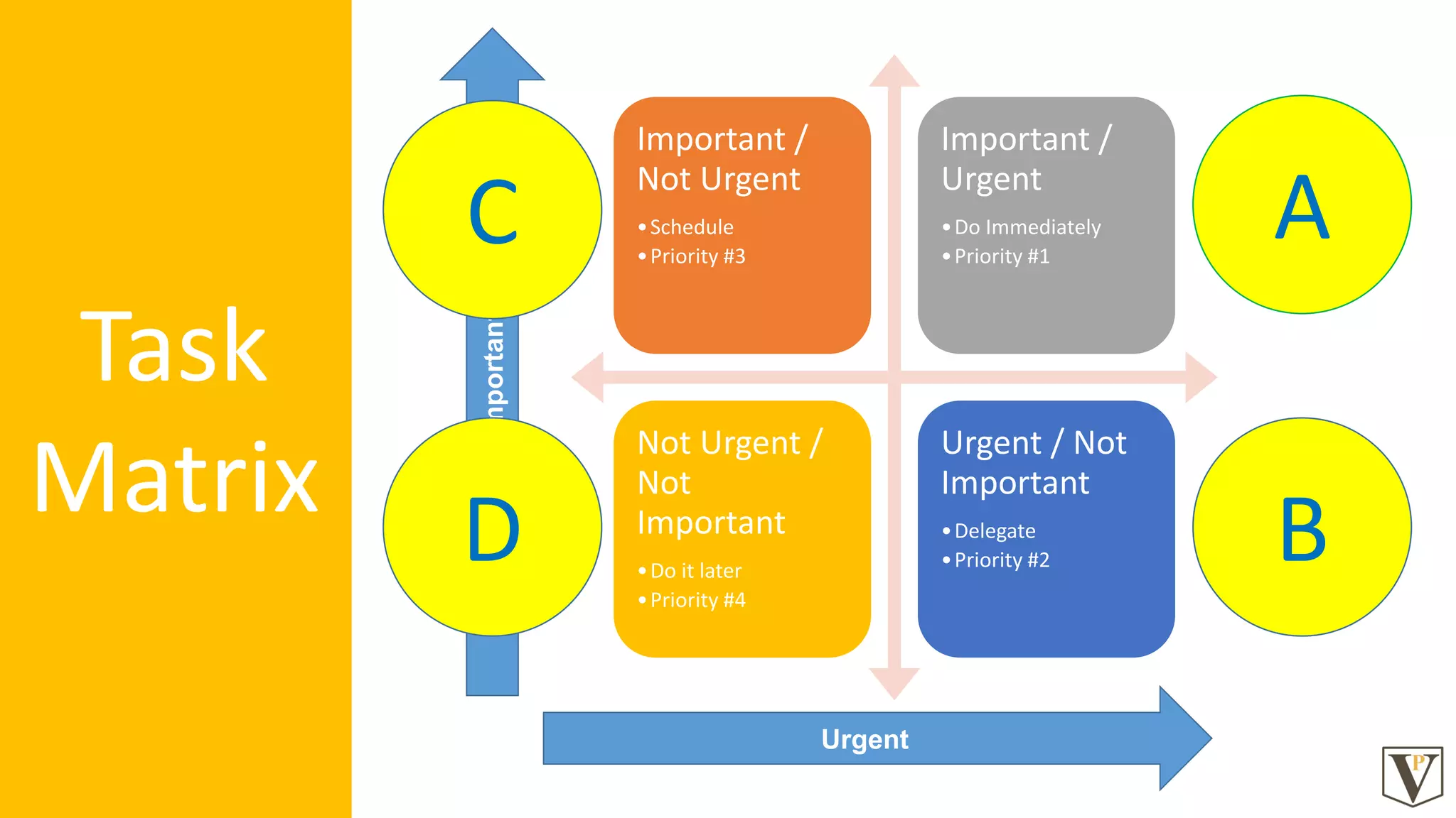 Task Matrix & How To Be Time Efficient | PDF