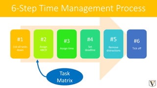Task Matrix & How To Be Time Efficient | PDF