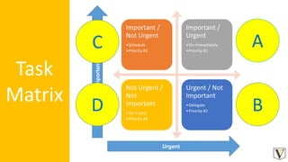 Task Matrix & How To Be Time Efficient | PDF