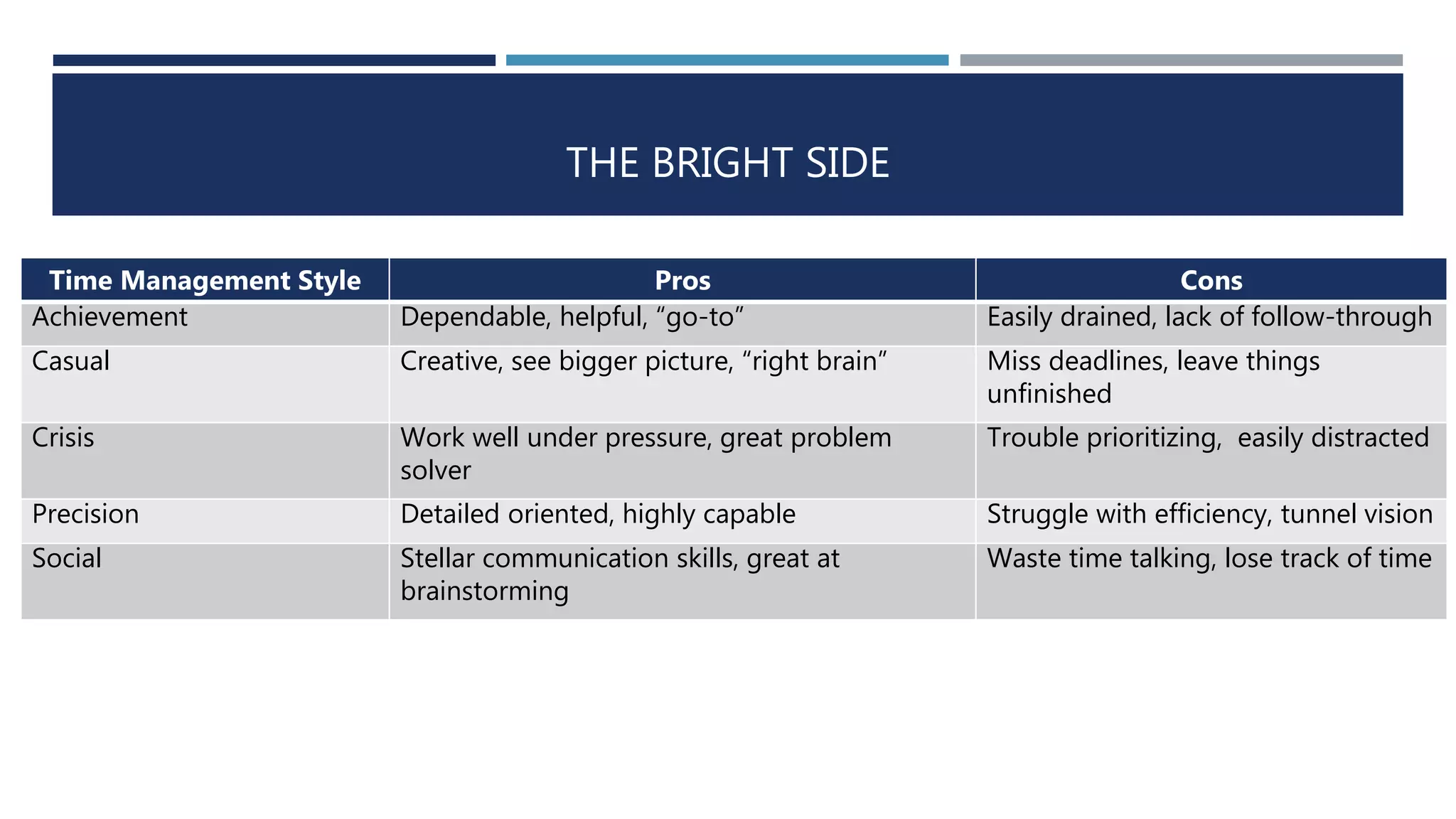 Time Management Personality Styles | PPTX