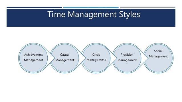 Time Management Personality Styles