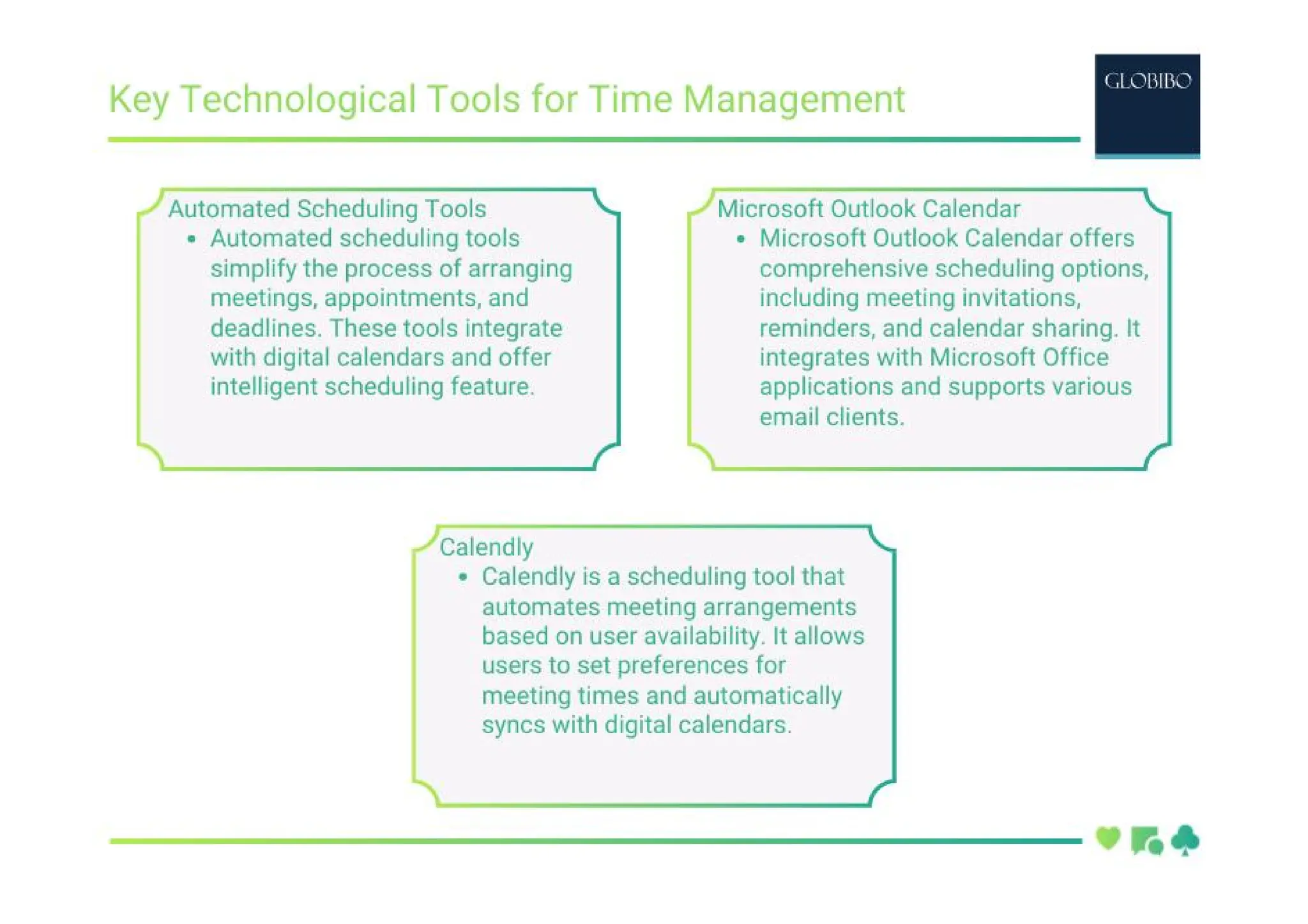 Why do we need Time Management Training? | PDF