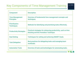 Why do we need Time Management Training? | PDF