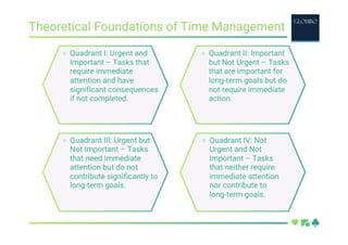 Why do we need Time Management Training? | PDF