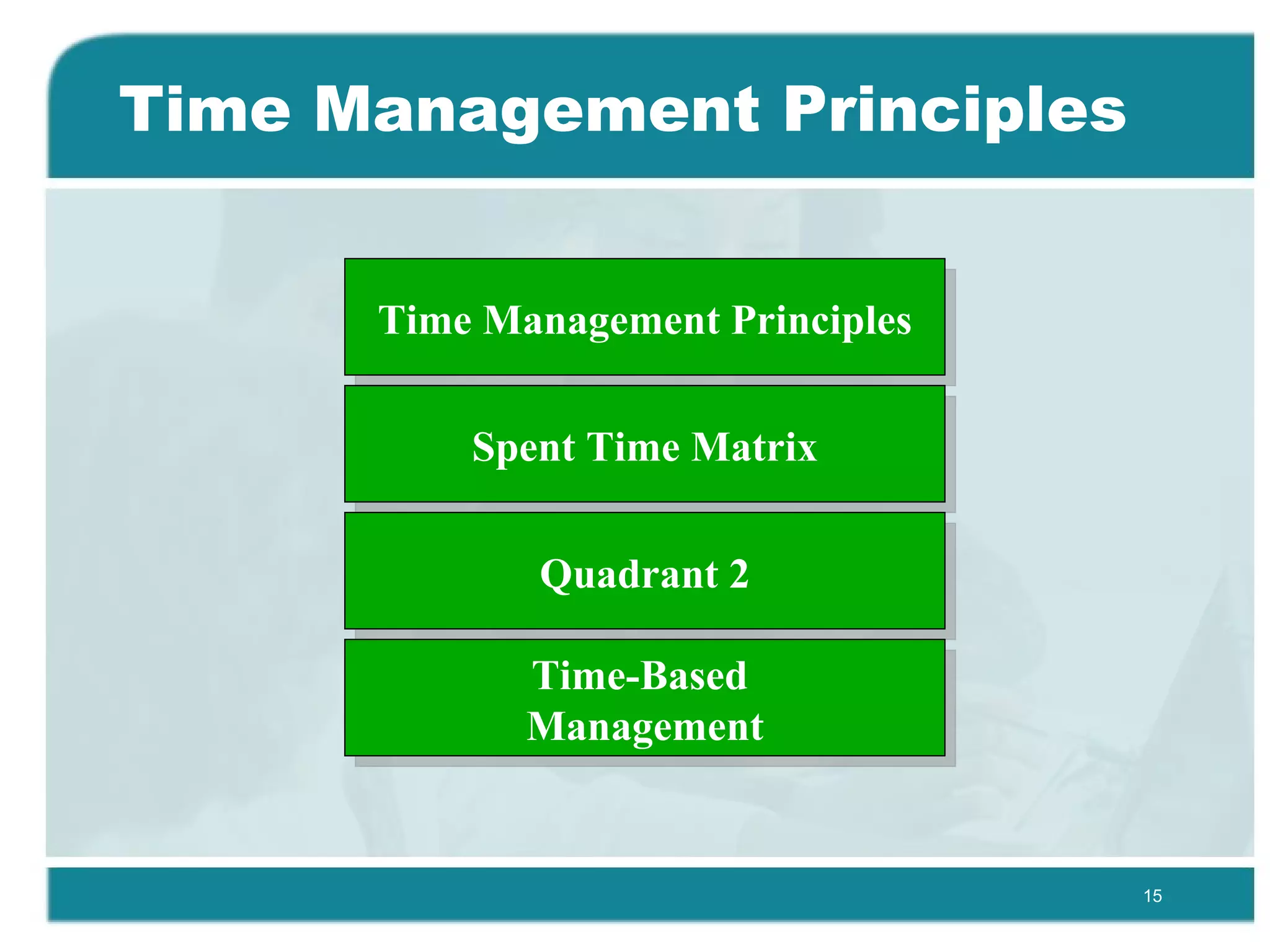 Time Management Training Ppt | PPT