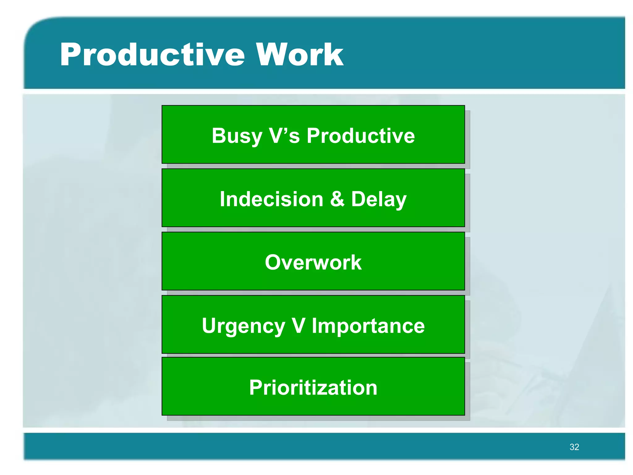 Time Management Training Ppt | PPT