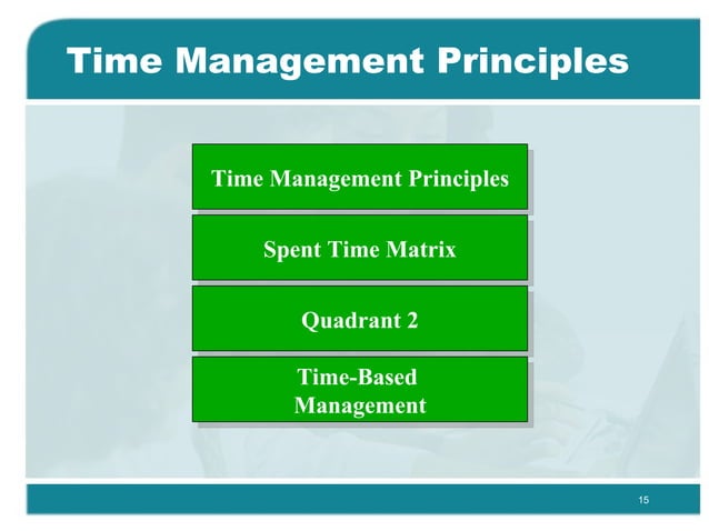 Time Management Training Ppt | PPT