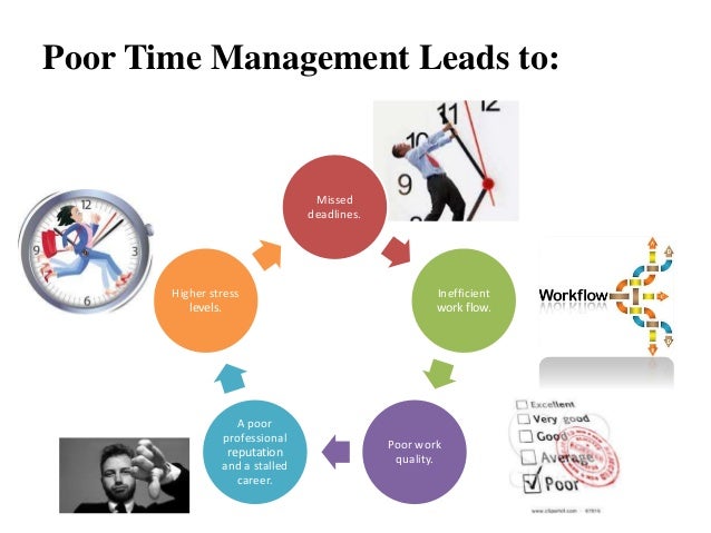 Time management v1.2