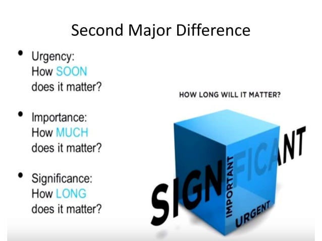 TIME MANAGEMENT : All you need to know about time management .pptx