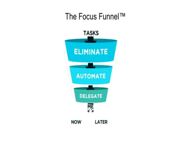 TIME MANAGEMENT : All you need to know about time management .pptx