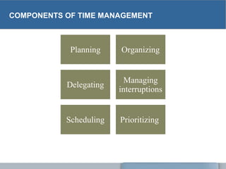 Time Management | PPT | Business and Finance