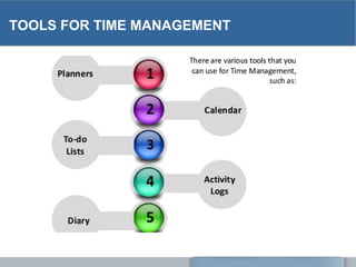 Time Management | PPT