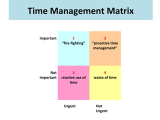 Time management working smarter | PPT