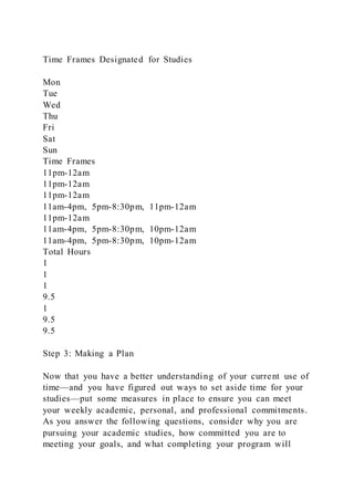 Time Management WorksheetIn this worksheet, you will examine h | PDF