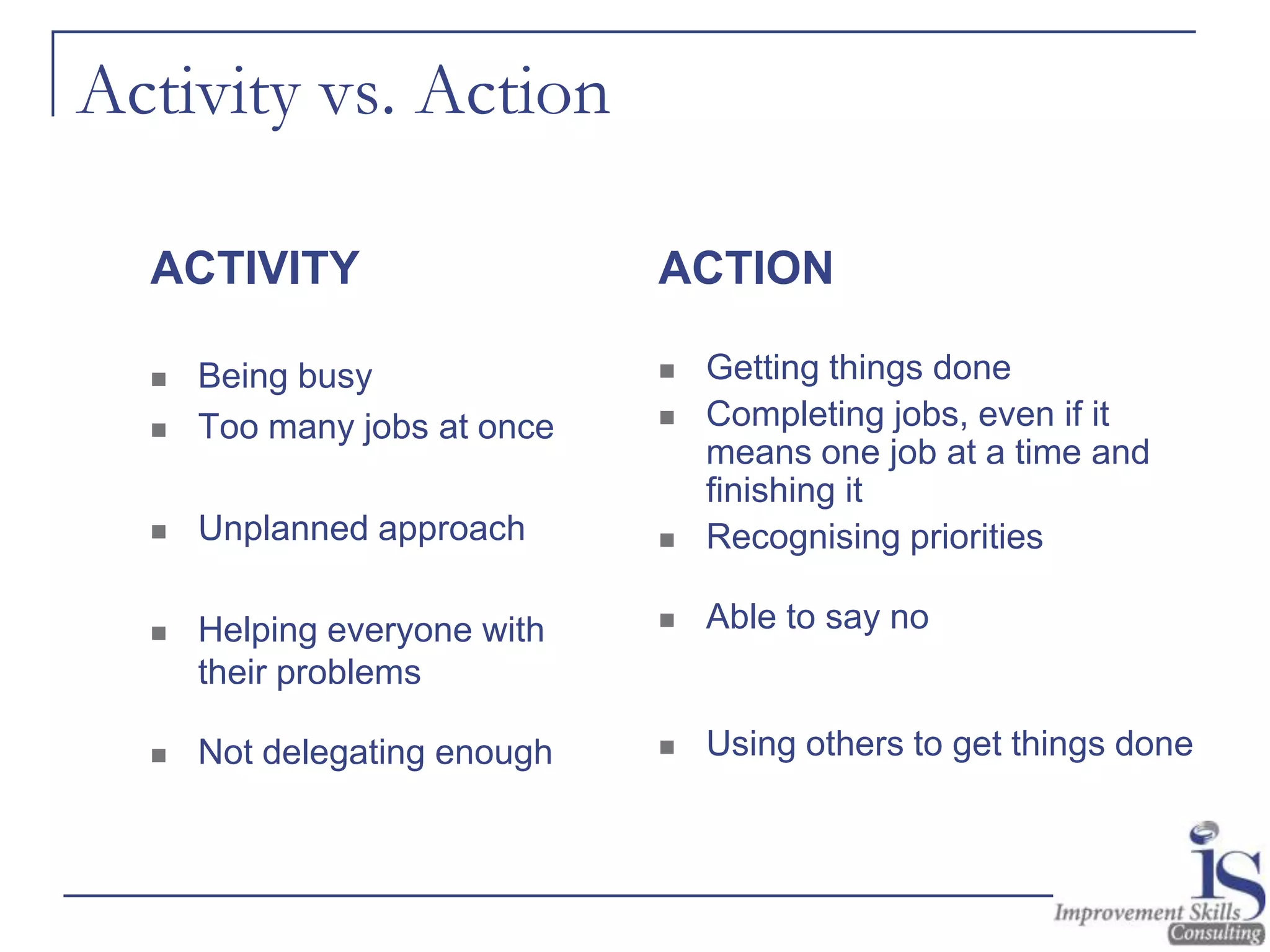 Planning, prioritising and efficiency: a Time Management Workshop | PPTX