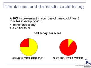 Planning, prioritising and efficiency: a Time Management Workshop | PPTX