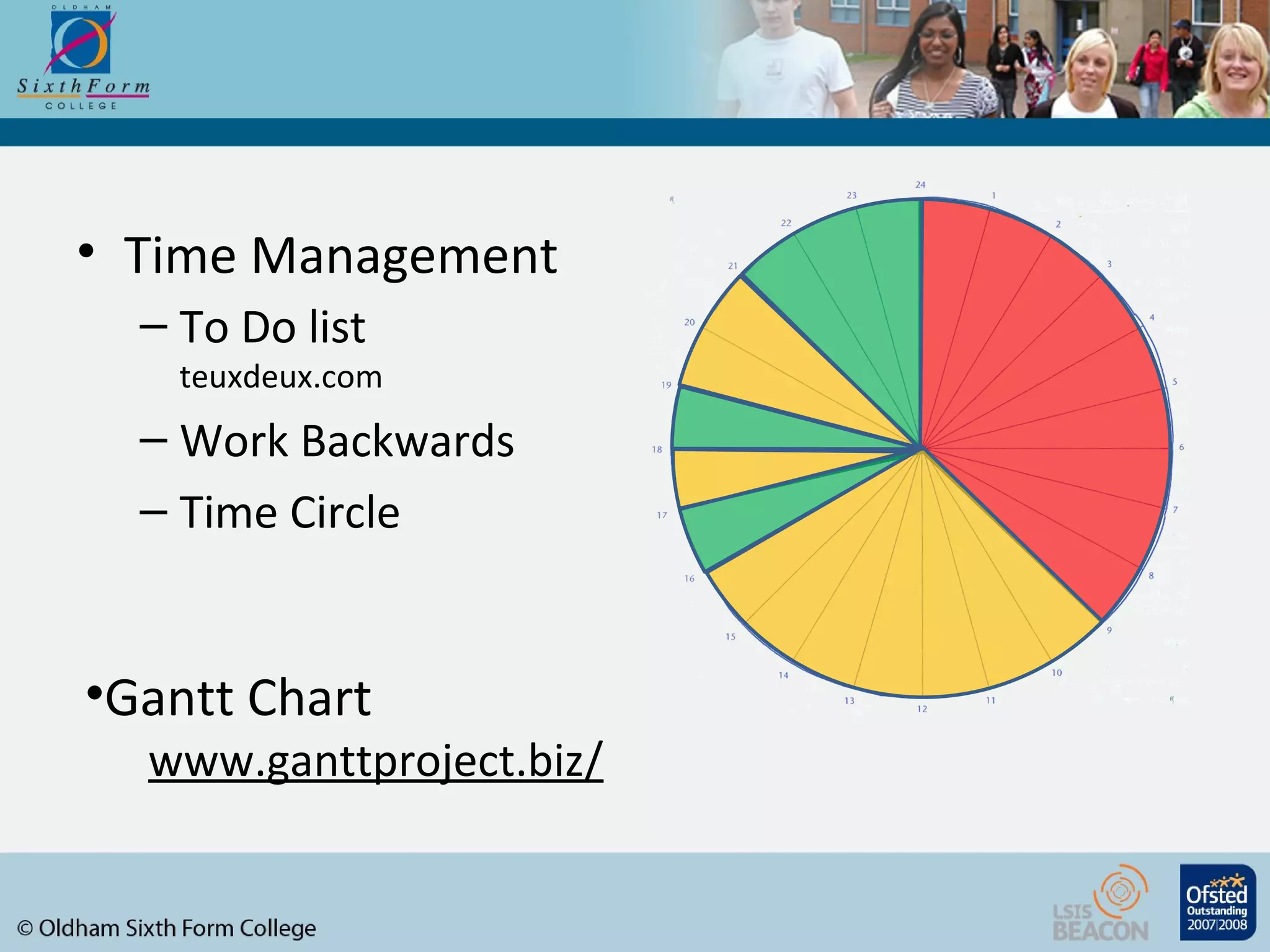 Time managment | PPT