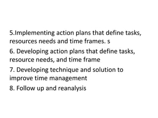 Time managment | PPTX