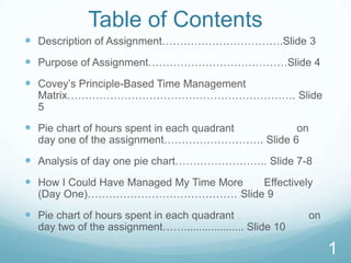 Time managment assignment | PPTX