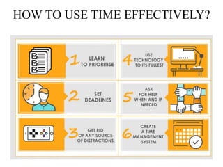 Time manegement... | PPT