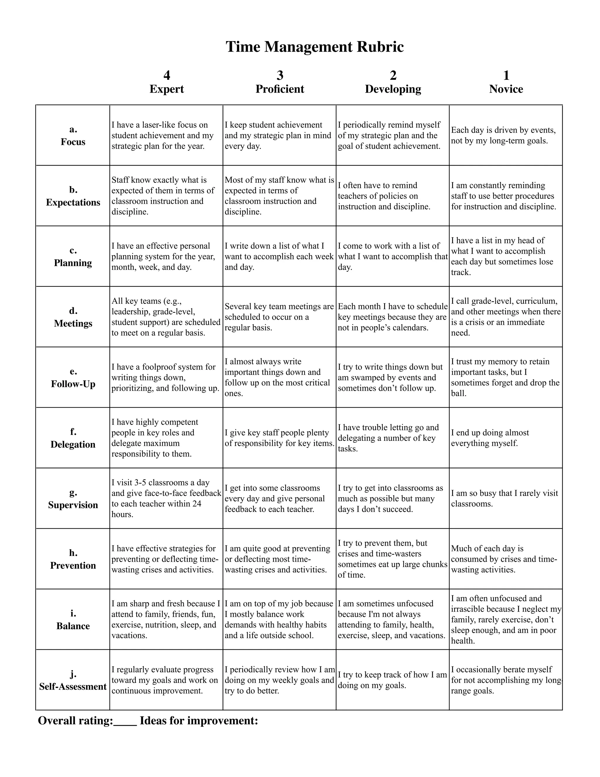 Time man rubric may 21, 09 | PDF