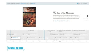 Skillshare - Introduction to Timemapper | PPTX | Technology & Computing