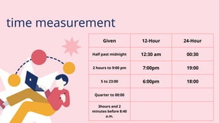 TIME MEASUREMENT FOR GRADE 5 PRIVATE STUDENTS.pptx