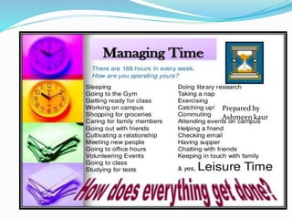 Time management importance | PDF