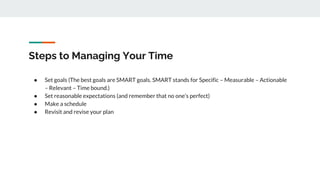 Time Mgt Presentation (Deepa).pptx