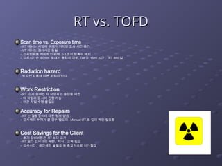 Time Of Flight Diffraction procedure.ppt