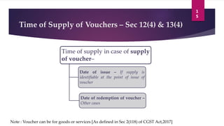 Time of Supply for Goods and Services | PPTX