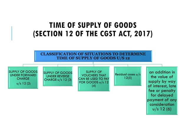 Time of supply | PDF | Personal Taxes | Personal Finance