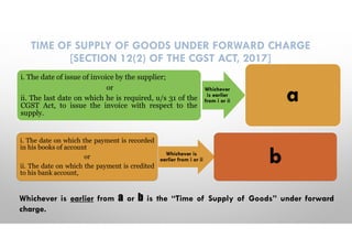 Time of supply | PDF