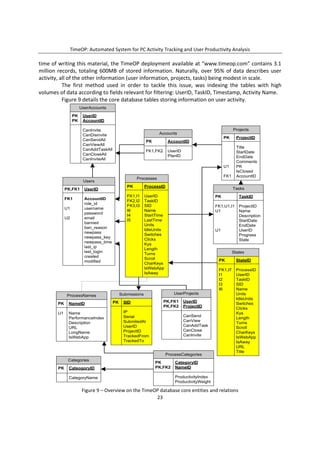 TimeOP: Automated System for PC Activity Tracking and User Productivity ...